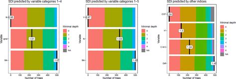 Indicatorindicandum Relationship Of The Stand Density Index Minimum Download Scientific