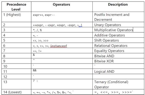 Code With Goldecat On Linkedin Coders Java Programming Operatorprecedence