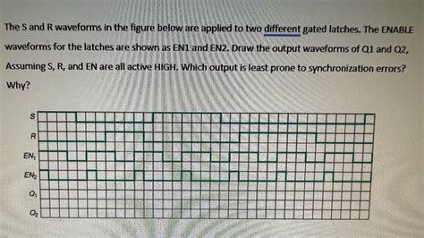 Answered The S And R Waveforms In The Figure Bartleby
