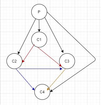 Sql Hierarchy Recursive Query On Multiple Tables Stack Overflow