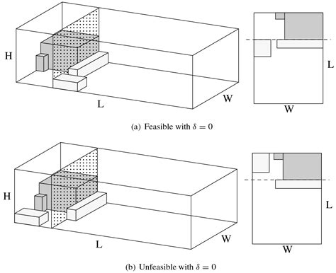 Scielo Brasil A Grasp Algorithm For The Container Loading Problem