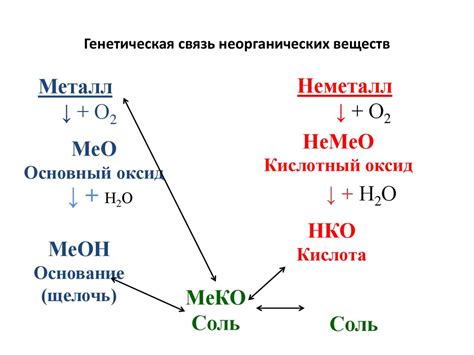 Соли Химия 8 класс презентация онлайн