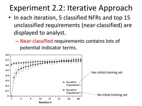 Ppt Automated Detection And Classification Of Nfrs Powerpoint