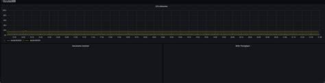 CloudWatch Queries With A Custom Expression Fail On Page Load Issue