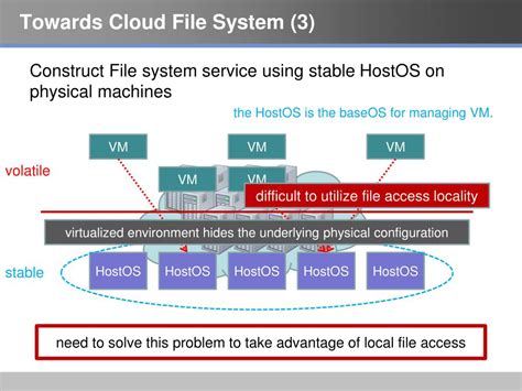 Ppt High Performance File System Service For Cloud Computing Powerpoint Presentation Id3596567