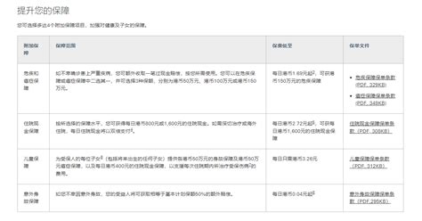 香港保险产品排名怎么样？香港保险溢价高吗？ 奶爸保