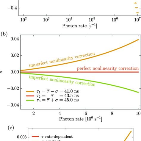Third Order Interference κ For Realistic Light Sources And Detectors