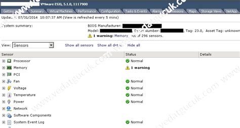 Vmware Vsphere Esxi Host Memory Uyarısı Techknowlojist