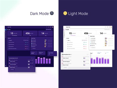 Dashboard Dark Light By Karina GG For Improving MX Product Design On Dribbble Dashboard Dark Light By Karina GG For Improving MX Product Design On Dribbble