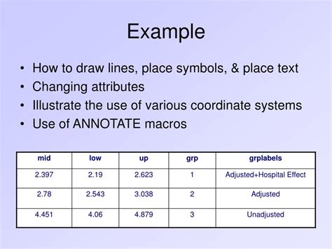 Ppt Controlling Sas Graphics Using Annotate Datasets Powerpoint