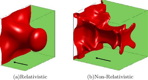 Lax Equivalence Theorem Semantic Scholar