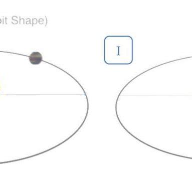 H I The Shape Of Earth S Orbit Known As Eccentricity And Its Download Scientific Diagram