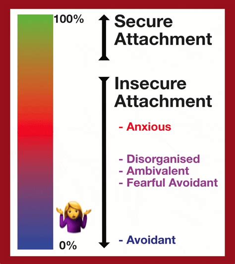 What Is Disorganized Attachment Style 9 Common Signs How To Heal