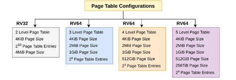 comprehensive verification of the risc v memory management unit