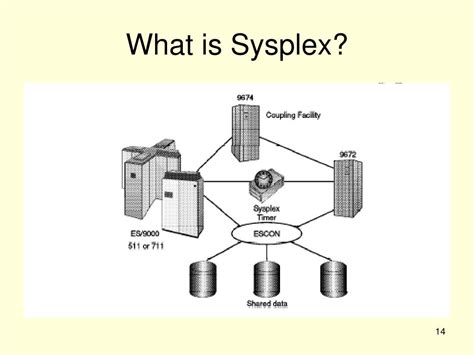 Ppt Sysplex Powerpoint Presentation Free Download Id4375395