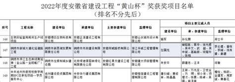 铜陵市市政建设有限公司
