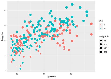 Chapter 4 Data Visuallization Ii Review And Homework For Programming