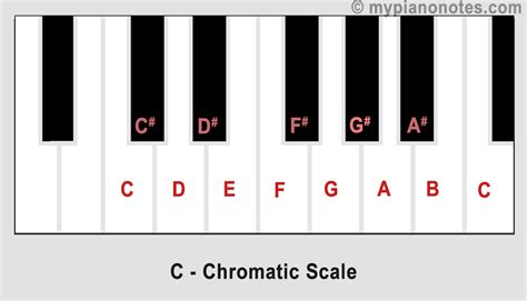 A Chromatic Scale Lopiwestern