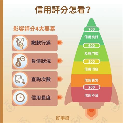 信用評分怎麼查？多少算高？搞懂聯徵評分標準，輕鬆提升信用分數 好事貸®二胎房貸由銀行資歷團隊，解決您的資金需求