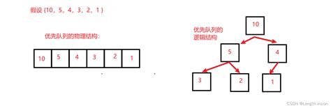 c priority queue简单源码剖析：priority queue模拟实现 c 优先队列源码 csdn博客