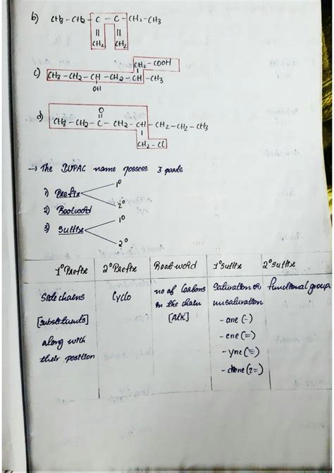 Solution Iupac Common Rule For Naming Functional Groups Of Compounds