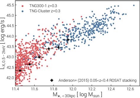 Figure 11 From Introducing The Tng Cluster Simulation Overview And The Physical Properties Of