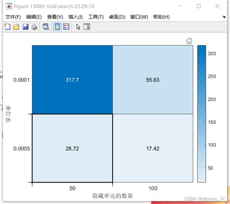 LSTM时间序列预测