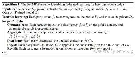 Fedmd Heterogenous Federated Learning Via Model Distillation