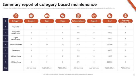 Maintenance Report Powerpoint Ppt Template Bundles Ppt Template