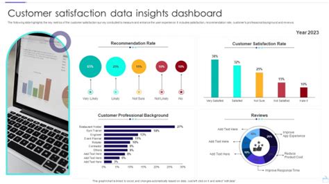 Customer Satisfaction Data Insights Dashboard Ideas Pdf Powerpoint