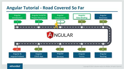 Angular 4 Data Binding Two Way Data Binding In Angular 4 Angular 4 Tutorial Edureka Ppt