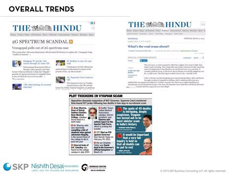 Fraud Control Framework Ppt