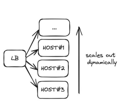 Empowering Aws Devops With Python And Machine Learning Hackernoon