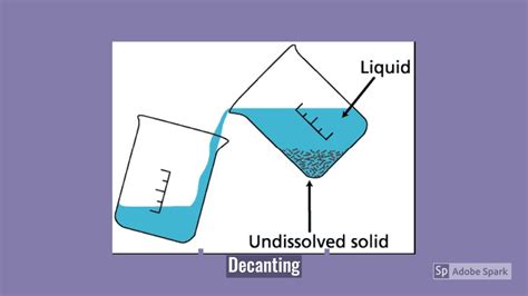 Decantation Method Of Separation Decantation Method Of Separation