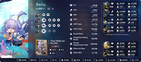 Build Feedback Bailu R Honkaistarrail
