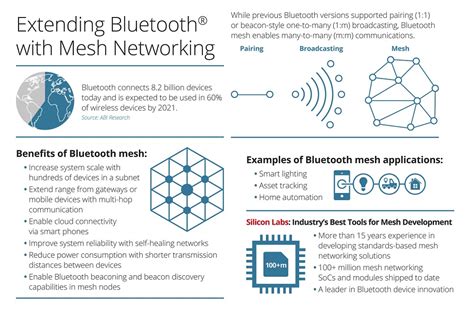 Novel Bluetooth Mesh Slashes Iot Development Time Fierce Electronics