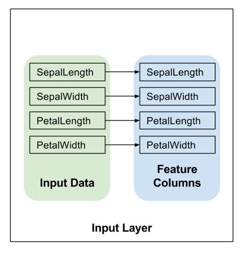 Tensorflow高级apitensorflow Api中文文档手册 Csdn博客