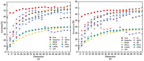 electronics free full text robust feature selection method based on joint l2 1 norm