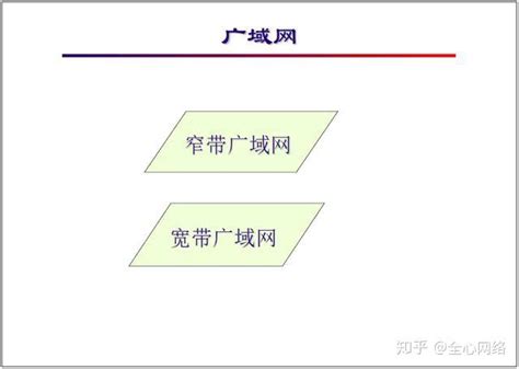 网络工程师培训基础教程六广域网类型接入方式详解 知乎