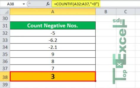 How To Use The COUNTIF Function In Excel A Comprehensive Guide
