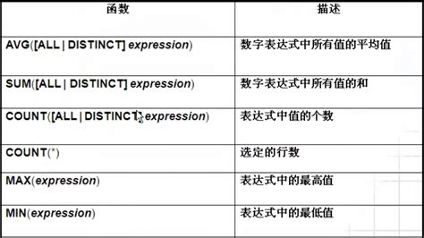 【4 分组】sql server 郝斌（分组group by、过滤having、聚合函数max count 、排序order