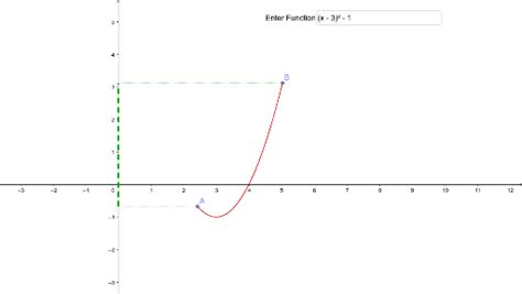 Domain And Range Geogebra
