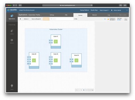 Kubernetes Node Management Maintenance Delete And Evict Pods With