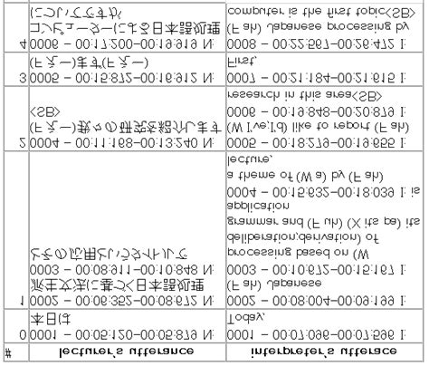 Sample Of The Aligned Corpus Download Scientific Diagram