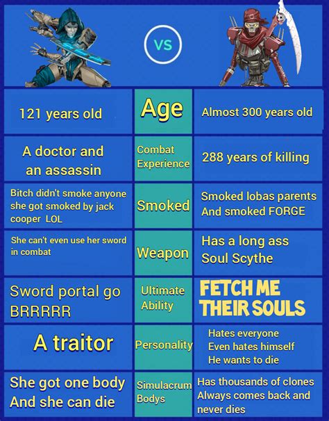 671 Best R Revenantmain Images On Pholder Im Ready For The Reveal