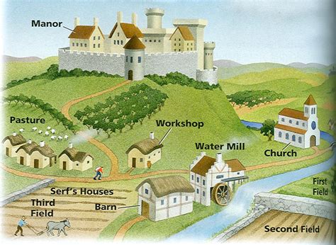 Feudalism In Europe The History Cat