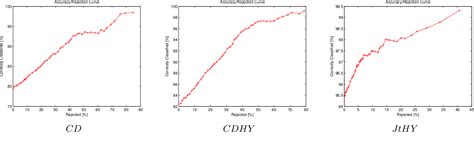 Figure 8 From Automated Insect Identification Through Concatenated