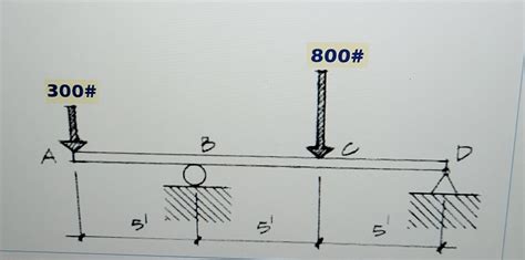 Solved Find Reactions Chegg