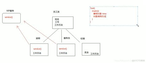 Java 酒 Java 酒店管理系统案例huatechinfo的技术博客51cto博客