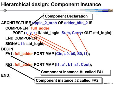 Ppt Lecture 4 The Vhdl N Bit Adder Powerpoint Presentation Free Download Id 4406685